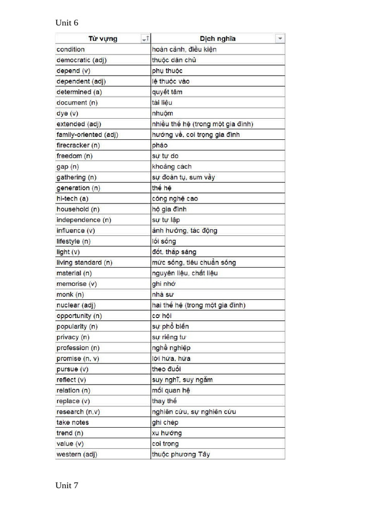 T V NG Unit 6 12 | PDF