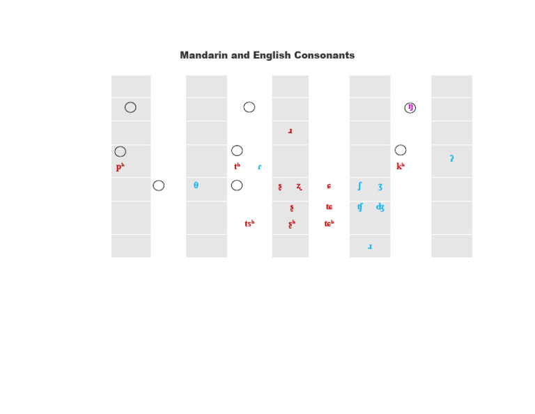 XII 9 Mandarin Phoneme Charts | PDF