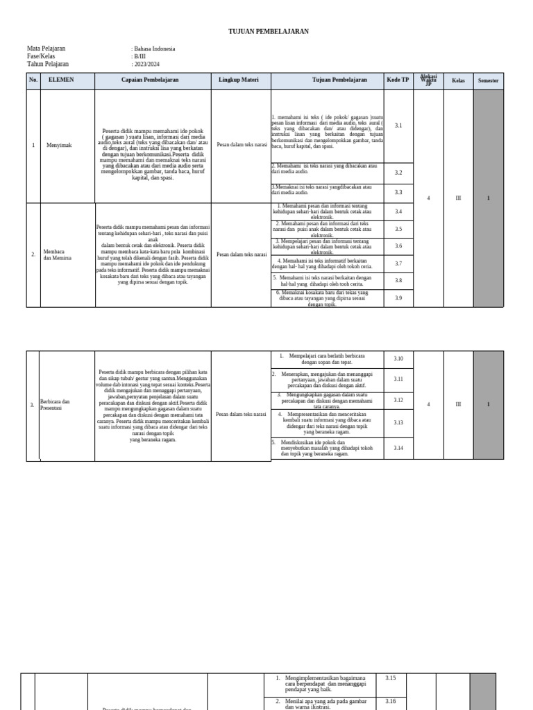 TP BHS INDONESIA KLS 3 | PDF