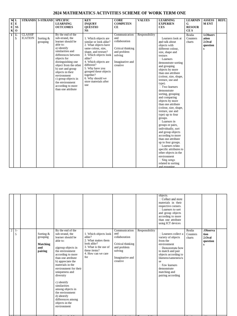 Pp2 Term 1 Mathemaitcs Schemes | PDF | Learning | Educational Technology