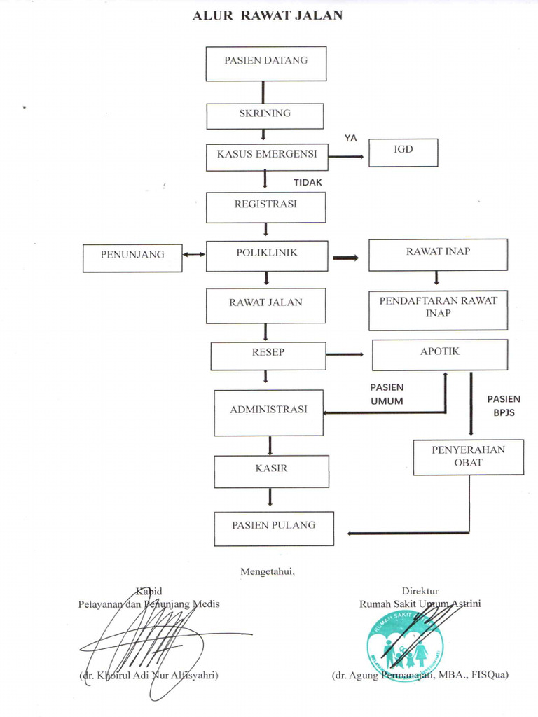 Alur Rawat Jalan Terbaru | PDF