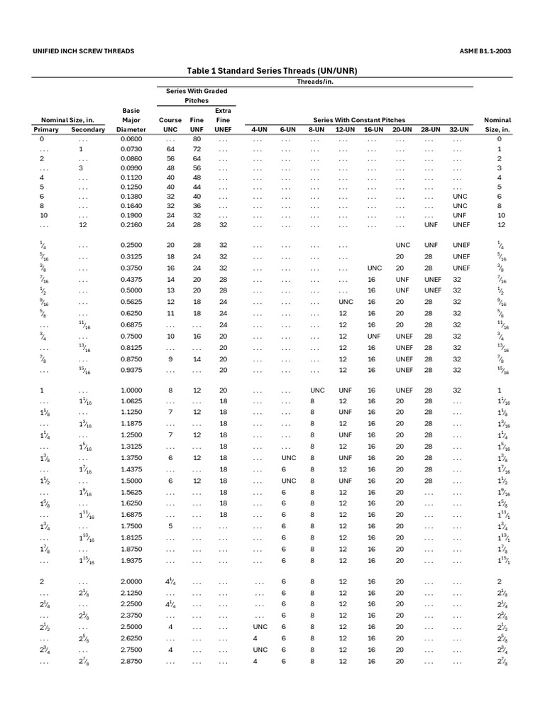 Standard Series Threads | PDF | Mechanical Engineering | Cutting Tools