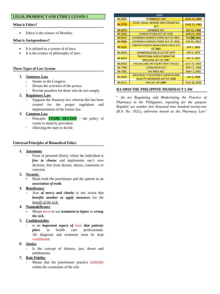 Pharmacy Ethics and Law Overview | PDF