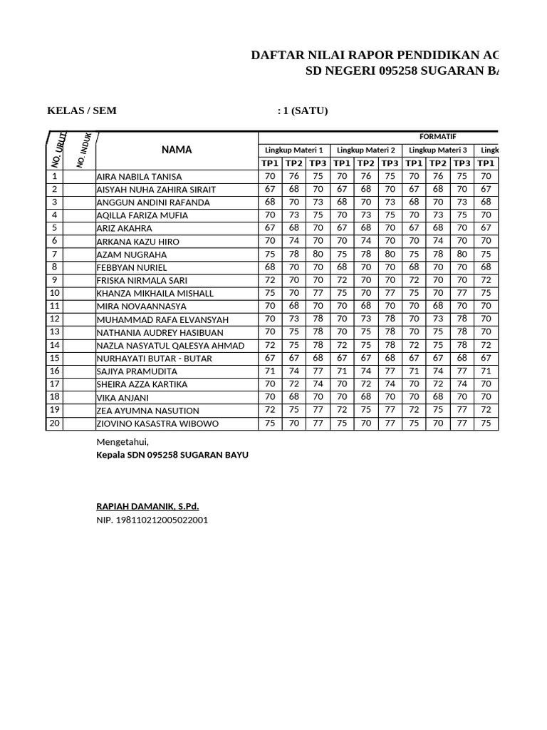 Daftar Nilai Rapor Sas Ganjil | PDF