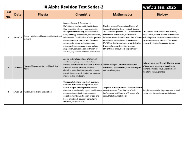 IX Alpha Revision Test Series-2 Syllabus | PDF | Chemistry | Chemical Bond