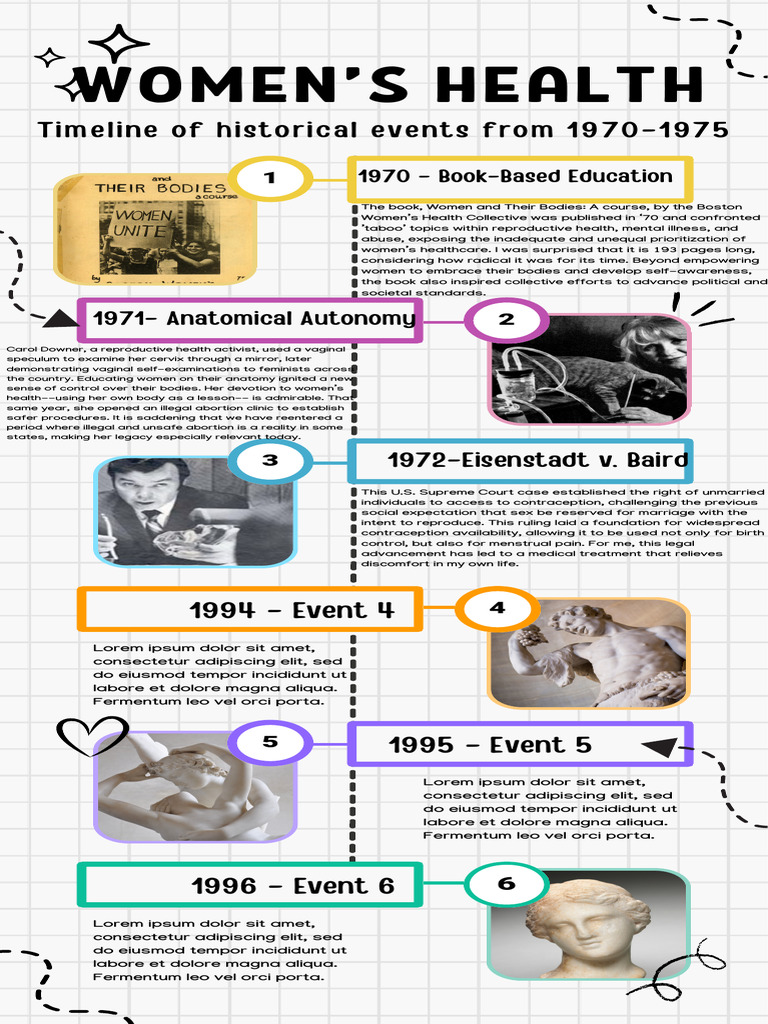 White Colorful Doodle History Timeline Infographic | PDF | Women's ...