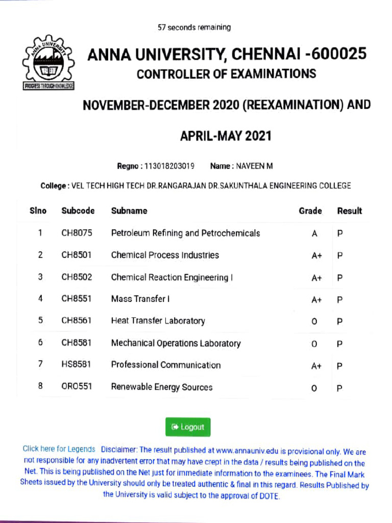 5th Sem Results | PDF