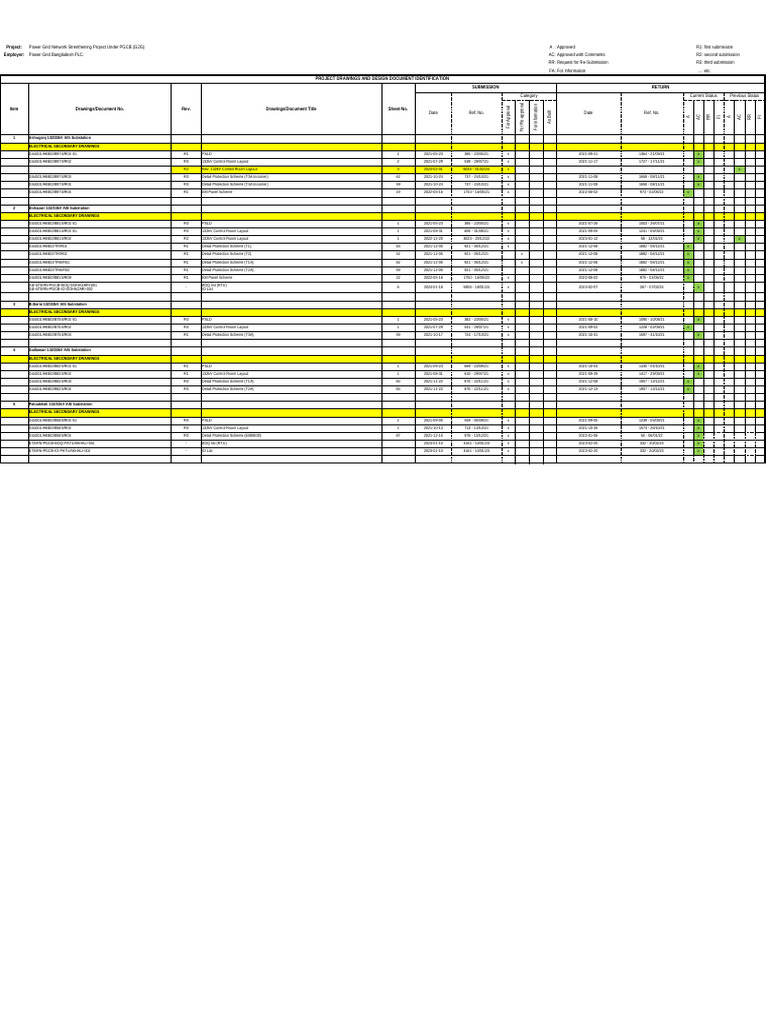 Secondary Drawing Status 2025.02.06 | PDF | Electrical Engineering ...