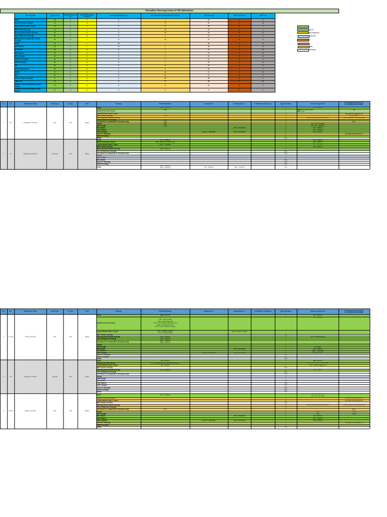 Secondary Drawing Status_Summarised 06.02.2025 (With Remaining) | PDF ...