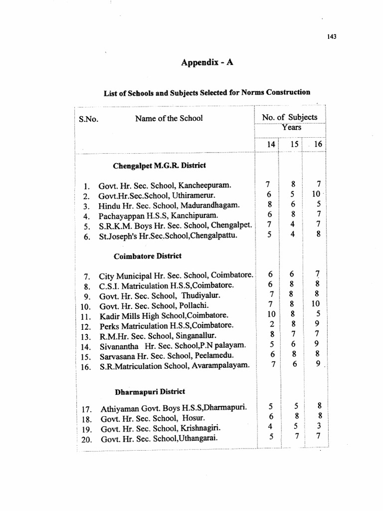 13 Appendices | PDF | Tamil Nadu