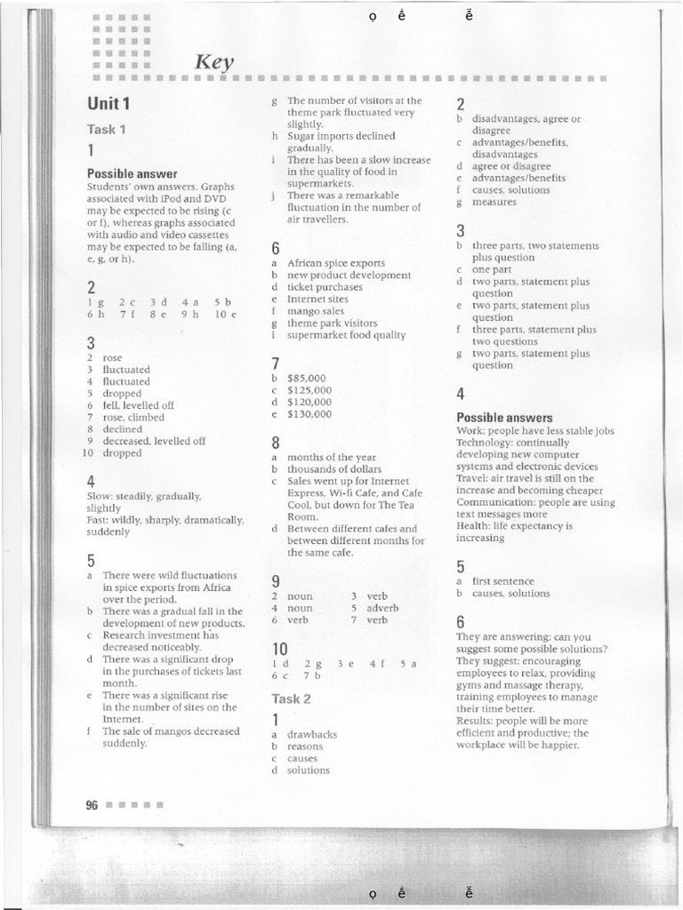 IMPROVE IELTS WRITING KEYS | PDF