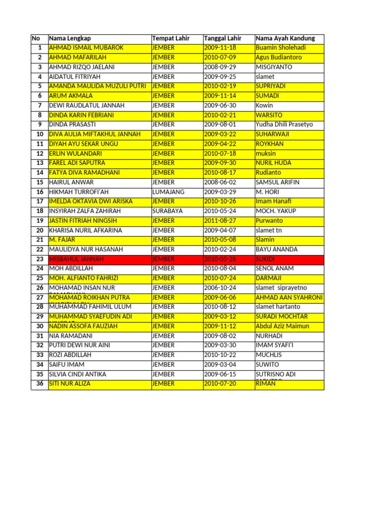 Daftar Siswa 2024 2025 Ganjil 1733446577718 Pdf