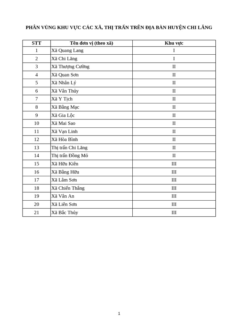 Chi Lang | PDF