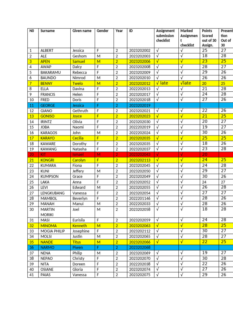 Revised Dece 2022 Checklists Year | PDF