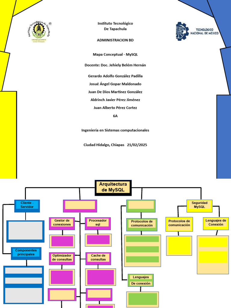 Mapa Conceptual MYSQL | PDF | Mi sql | Servidor (Computación)