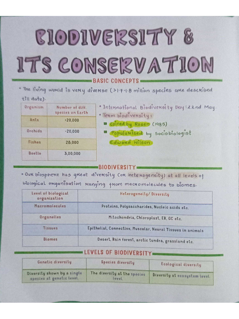 Biodiversity and It's Conservation NOTES ? From BOTANY MED EASY | PDF