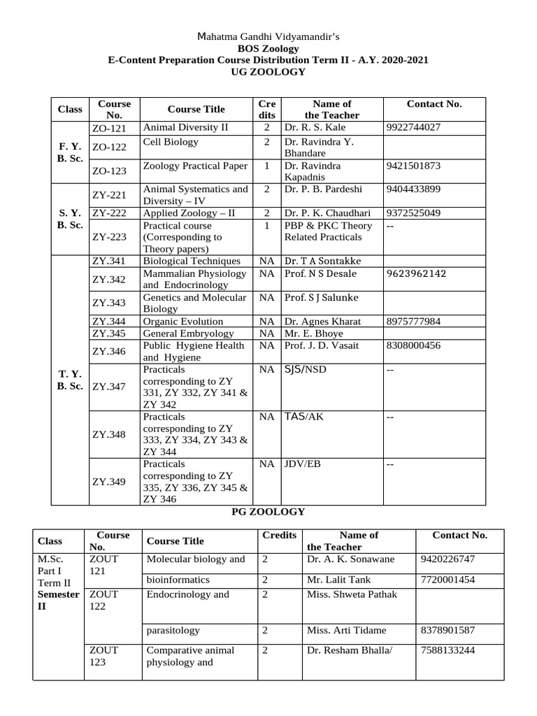 E Content Distribution Term II 2020-21 MGV | PDF | Zoology | Biology