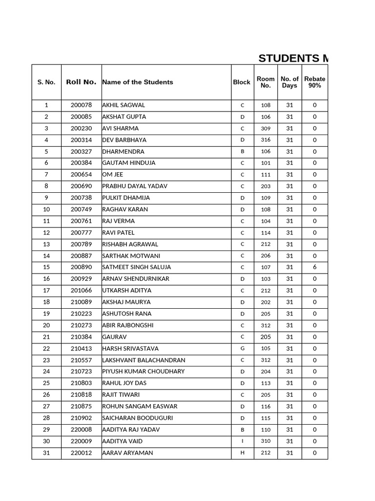 Revised Mess Bill for the Month of August-2024 | PDF