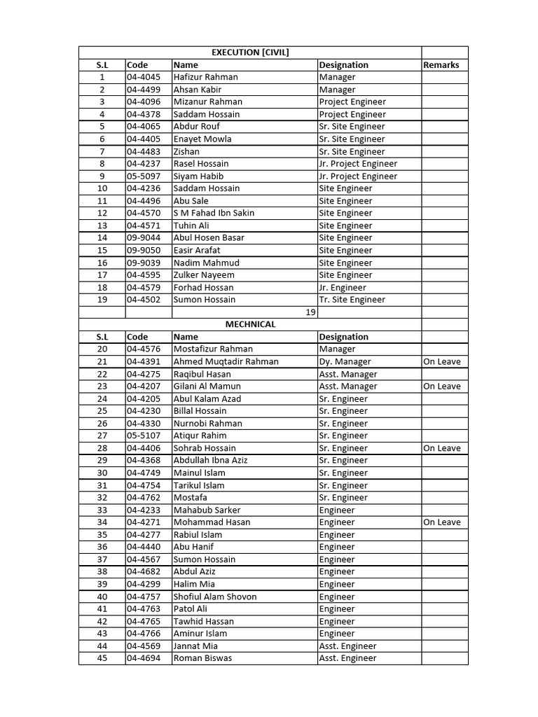 Engineering Staff Directory | PDF | Bangladesh