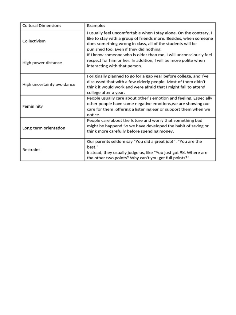 Cultural Dimensions Worksheet | PDF