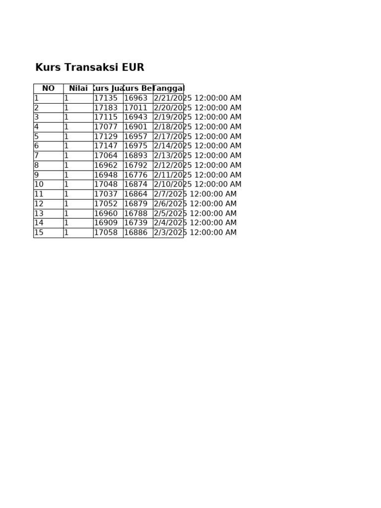 Kurs Transaksi EUR | PDF