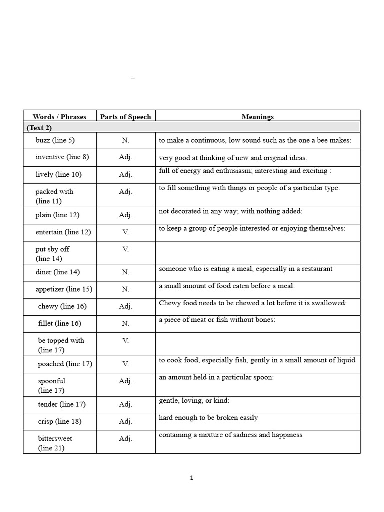 F1 U3 Vocab List (SS' Version) | PDF | Stir Frying | Foods