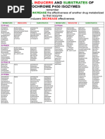 Antibiotic Cross-Sensitivity Chart | PDF | Penicillin | Medical Treatments