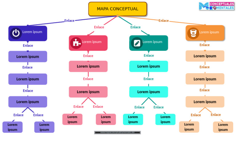 Plantilla Mapa Conceptual Original | PDF