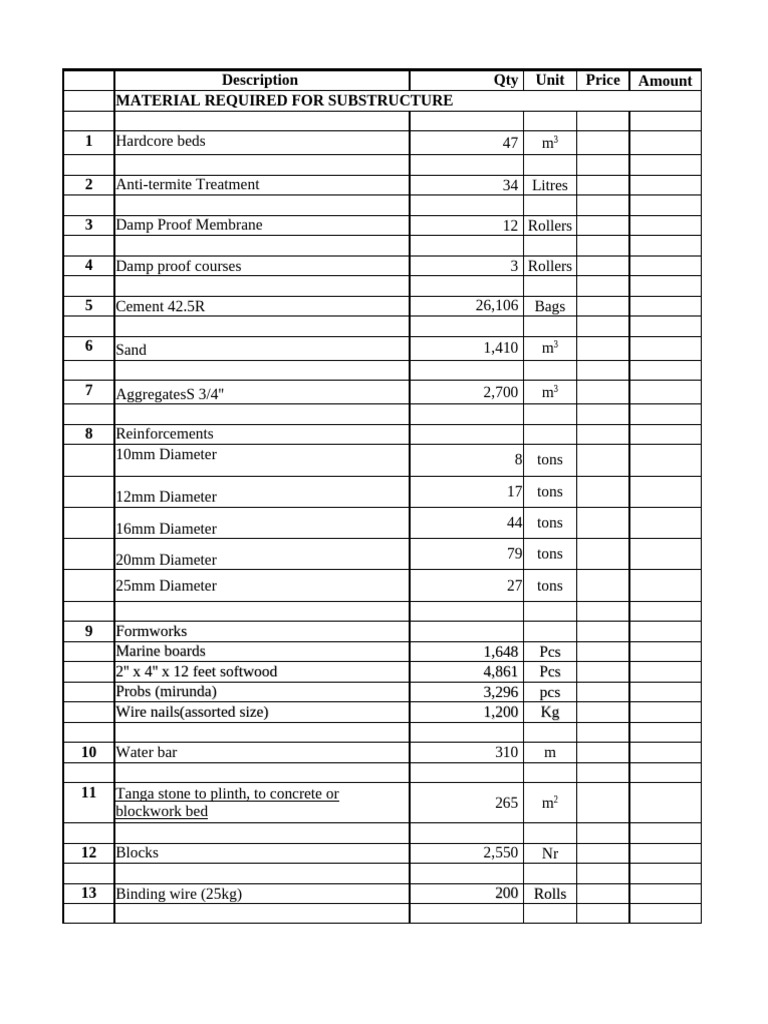 Schedule QS Julieth (VOP) From Original Boq-1 | PDF | Pipe (Fluid ...