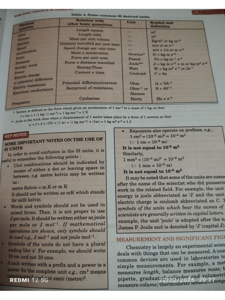 Chemistry Important Notes | PDF