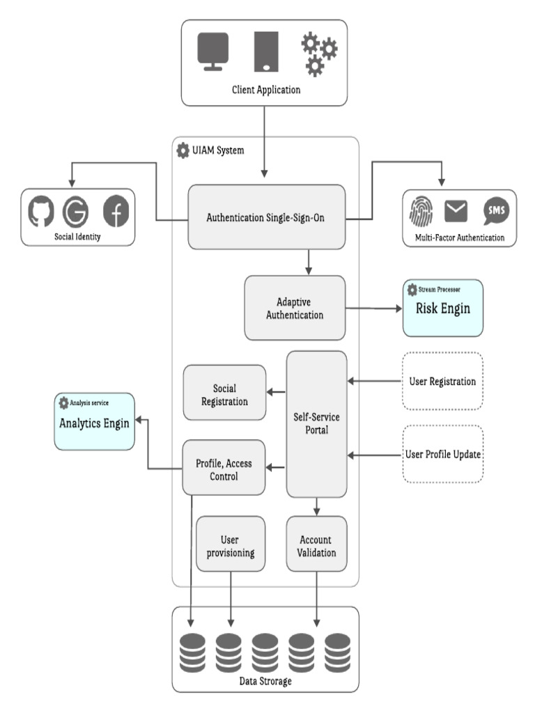 UIAM | PDF