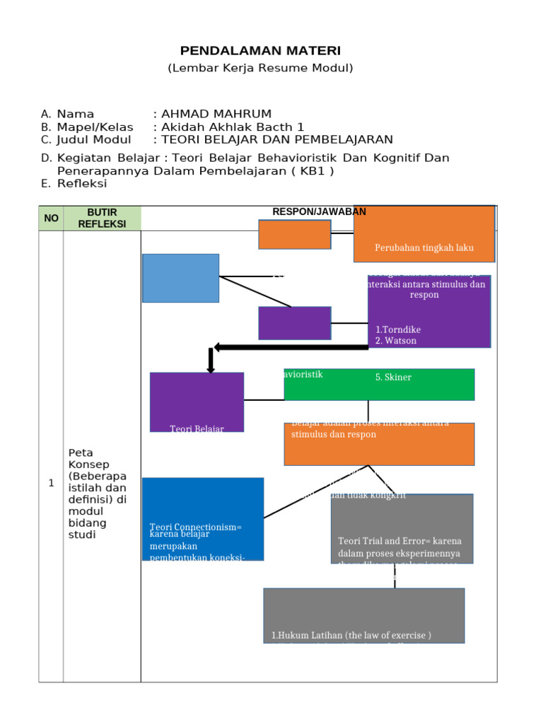 LK - KB 1 - Teori Belajar Dan Pembelajaran | PDF