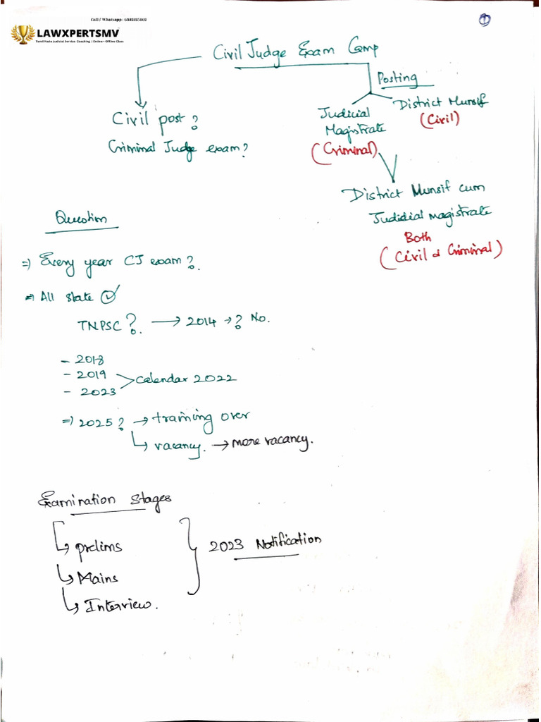 Basics of Civil Judge Exam | PDF