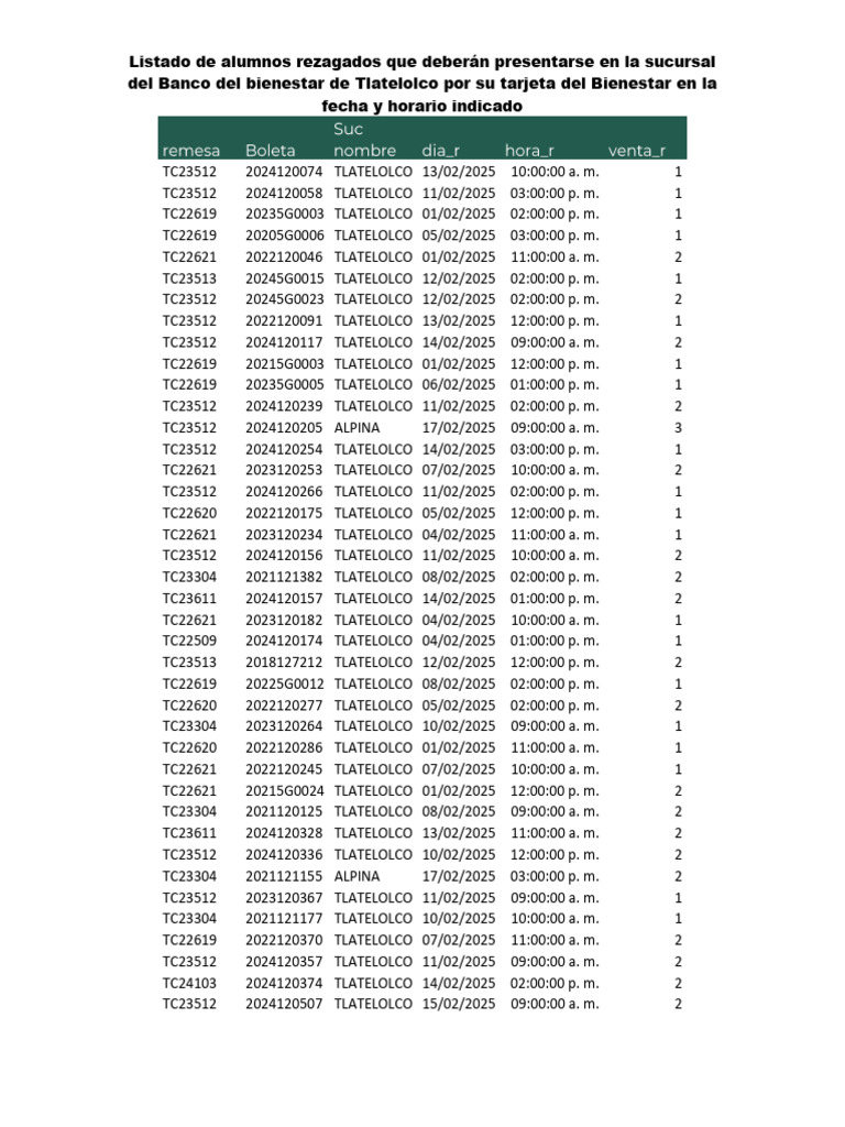 listado alumnos rezagados | PDF