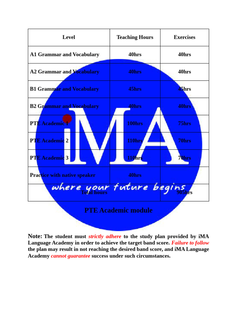PTE and IELTS Academic Module | PDF