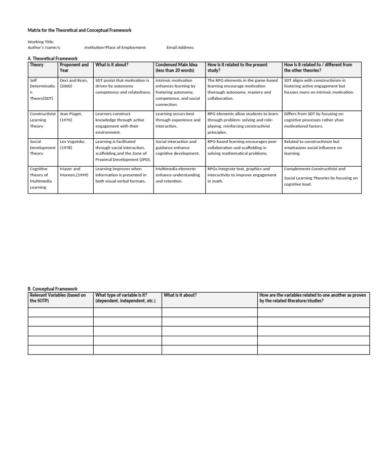 Theoretical and Conceptual Framework Matrix | PDF | Constructivism ...