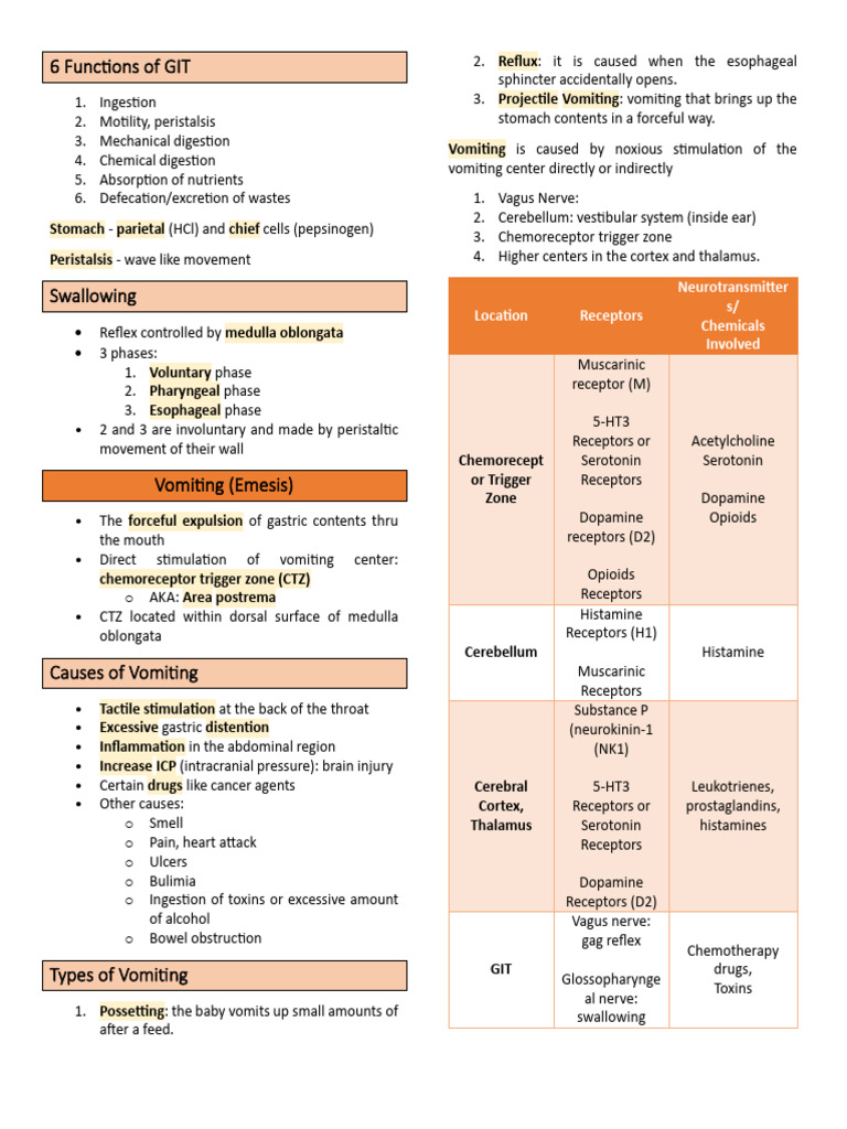 PHARMA GIT Drugs Midterms | PDF | Vomiting | Gastroesophageal Reflux ...
