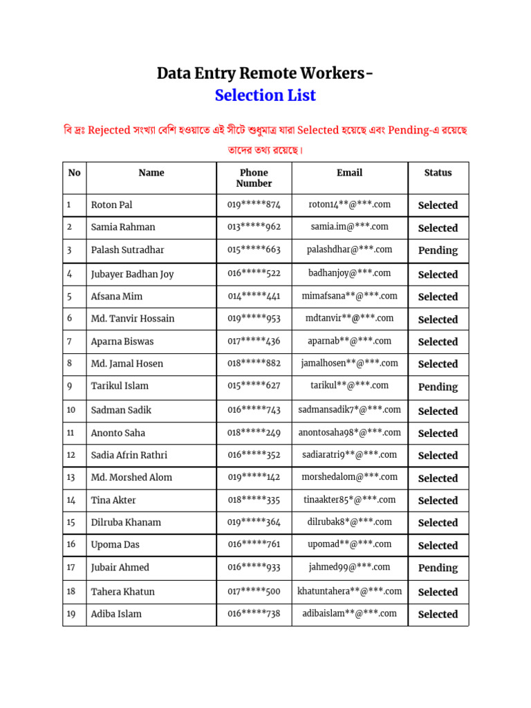 Local Guide Program Selection List | PDF | Bangladesh