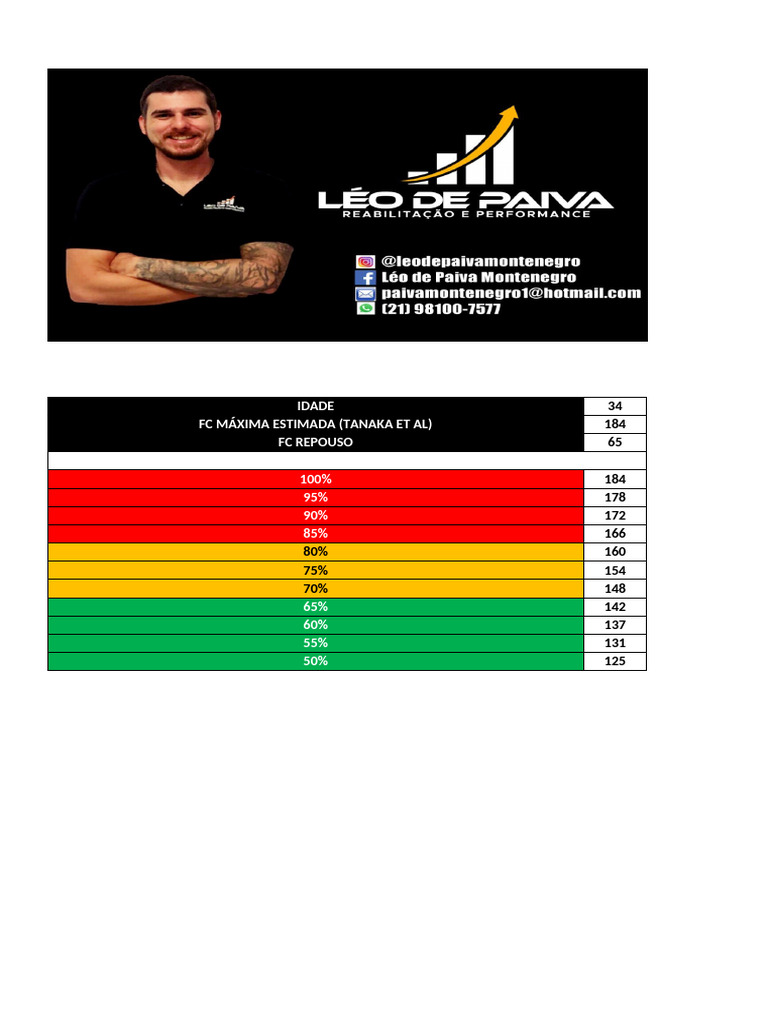 Tabela Zona de Treinamento Corrida | PDF