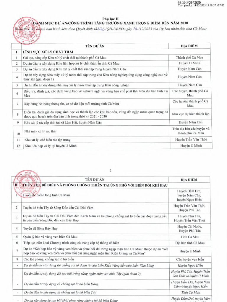 phuluc-phu luc ii | PDF