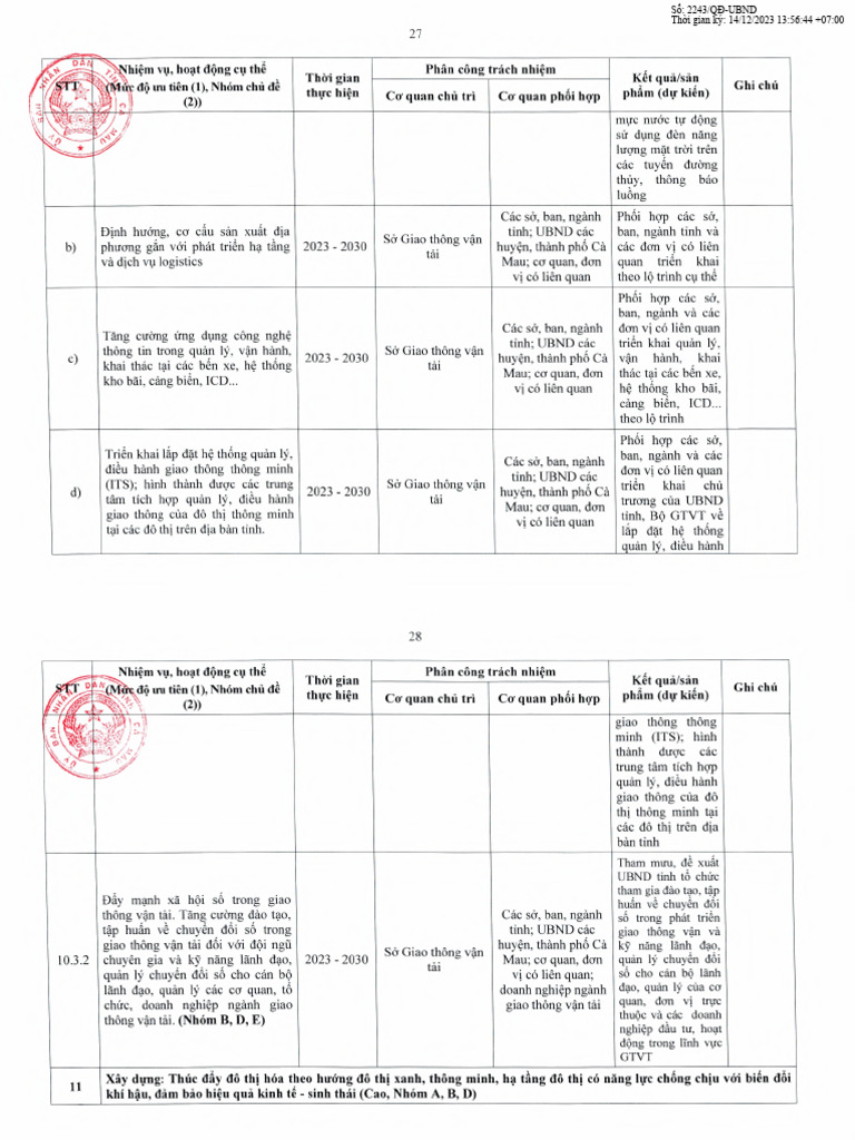 phuluc-phu luc i - 2 | PDF