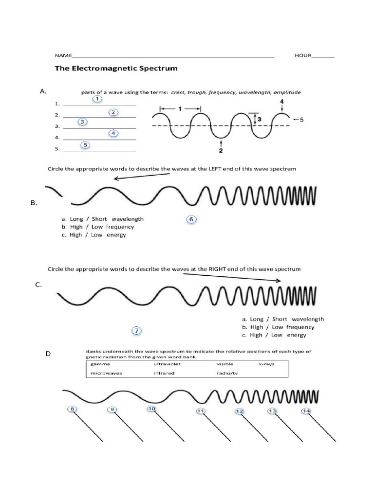 Electromagnetic Spectrum | PDF