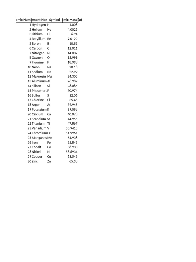 First 30 Elements and Atomic Mass | PDF | Chemical Elements | Sodium