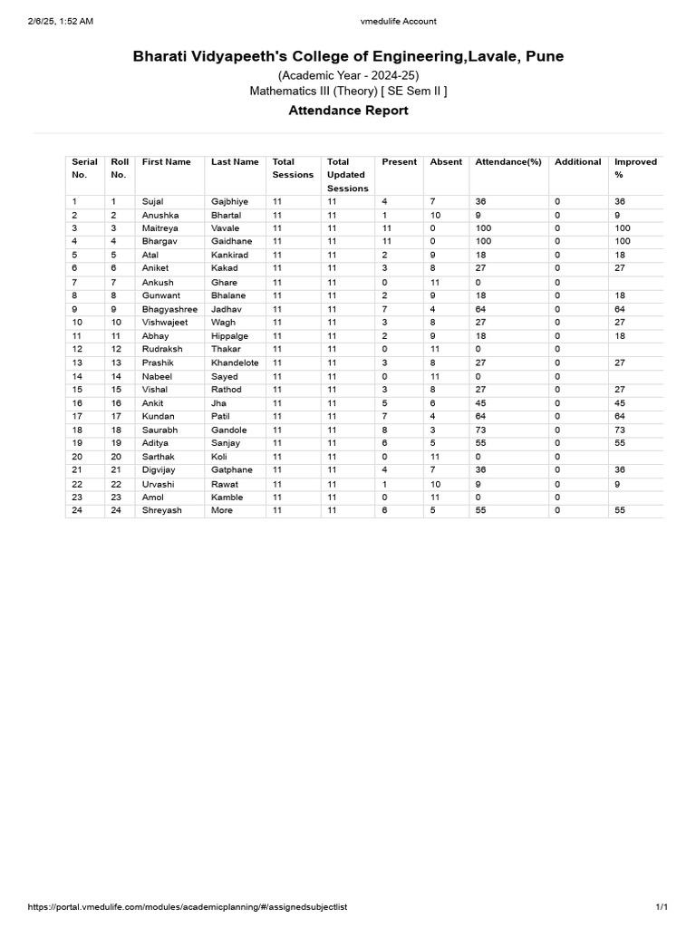 Mathematics III Attendance Report 2024-25 | PDF