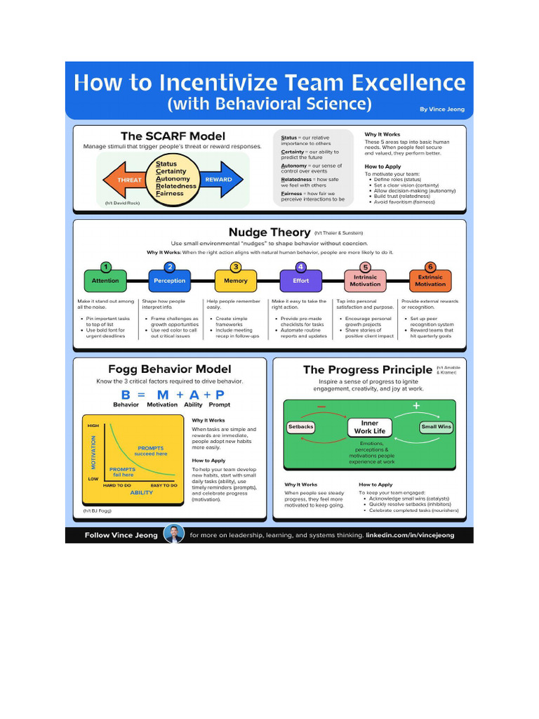 How To Incentivise High Performing Teams | PDF