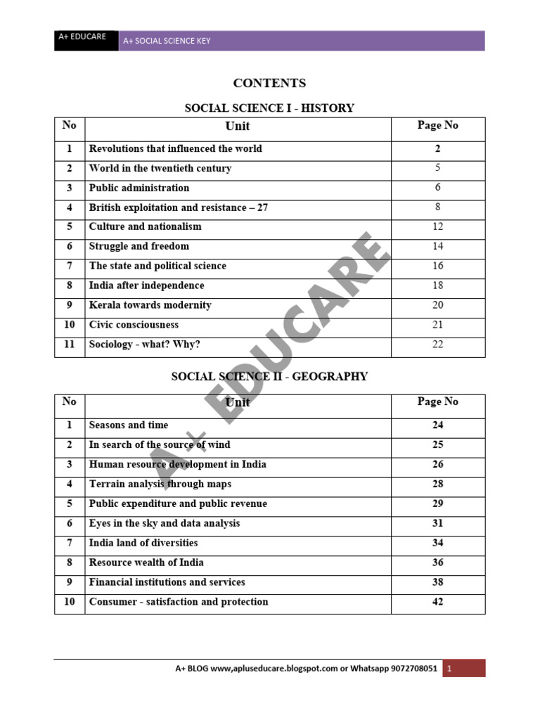 Class 10 Social Science Notes: Revolutions | PDF | Indian Rebellion Of ...