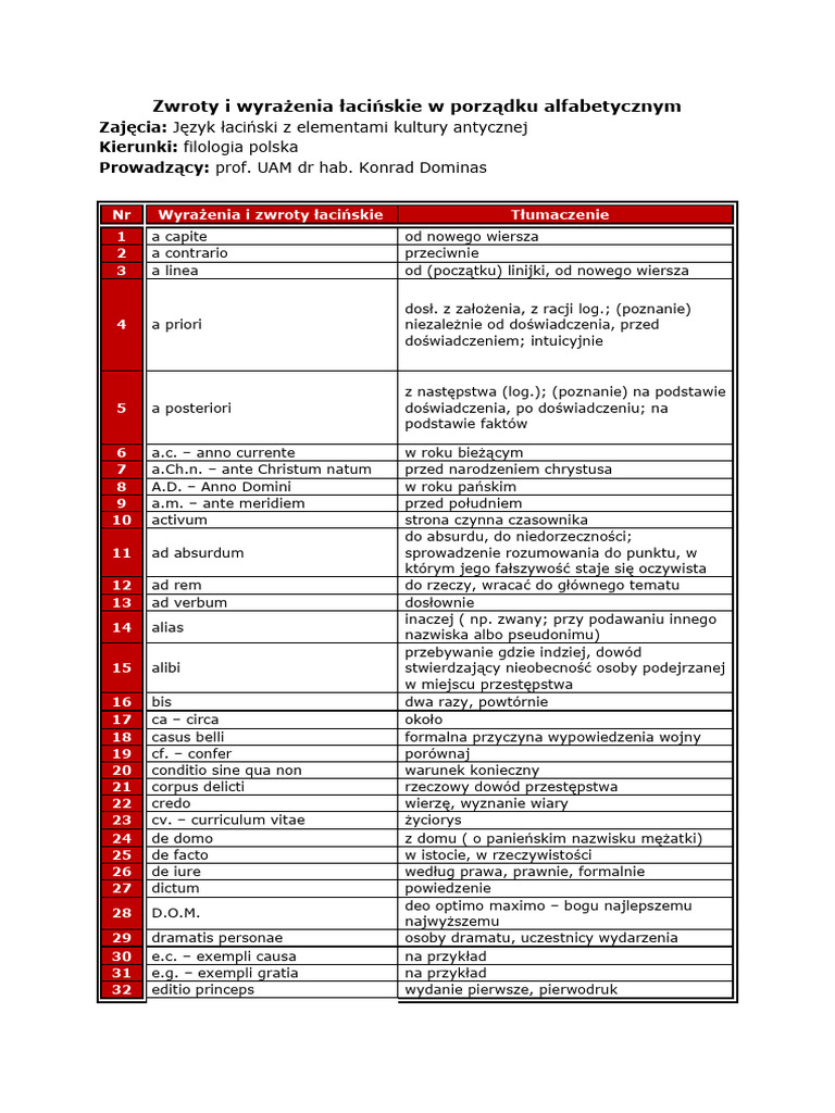 Łacińskie Zwroty I Wyrażenia | PDF