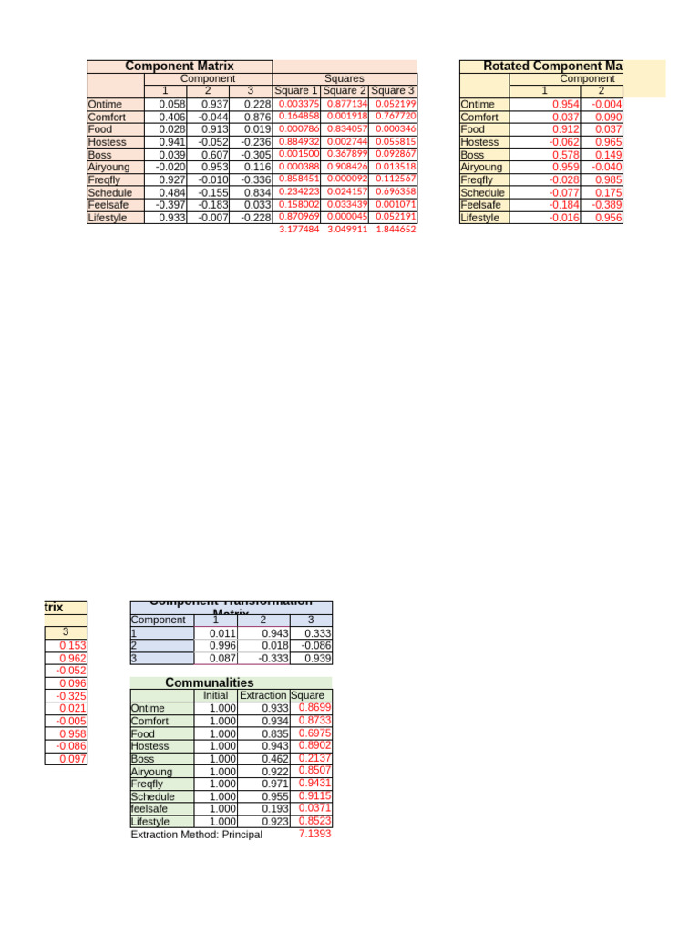 Shakti Swarup Mishra Vistara Data Analysis Secb | PDF | Data Analysis | Algebra
