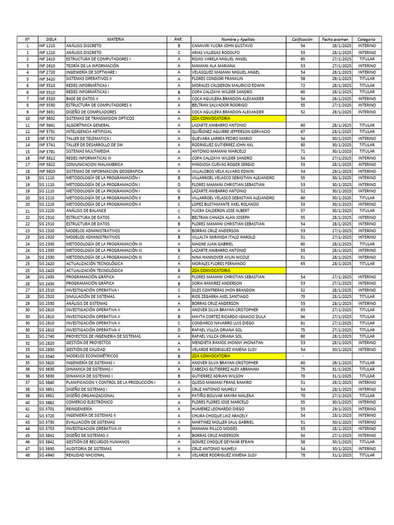 Lista de Auxiliares 1-Conv. 1-2025 Prel 3 | PDF | Pensamiento sistémico | Informática