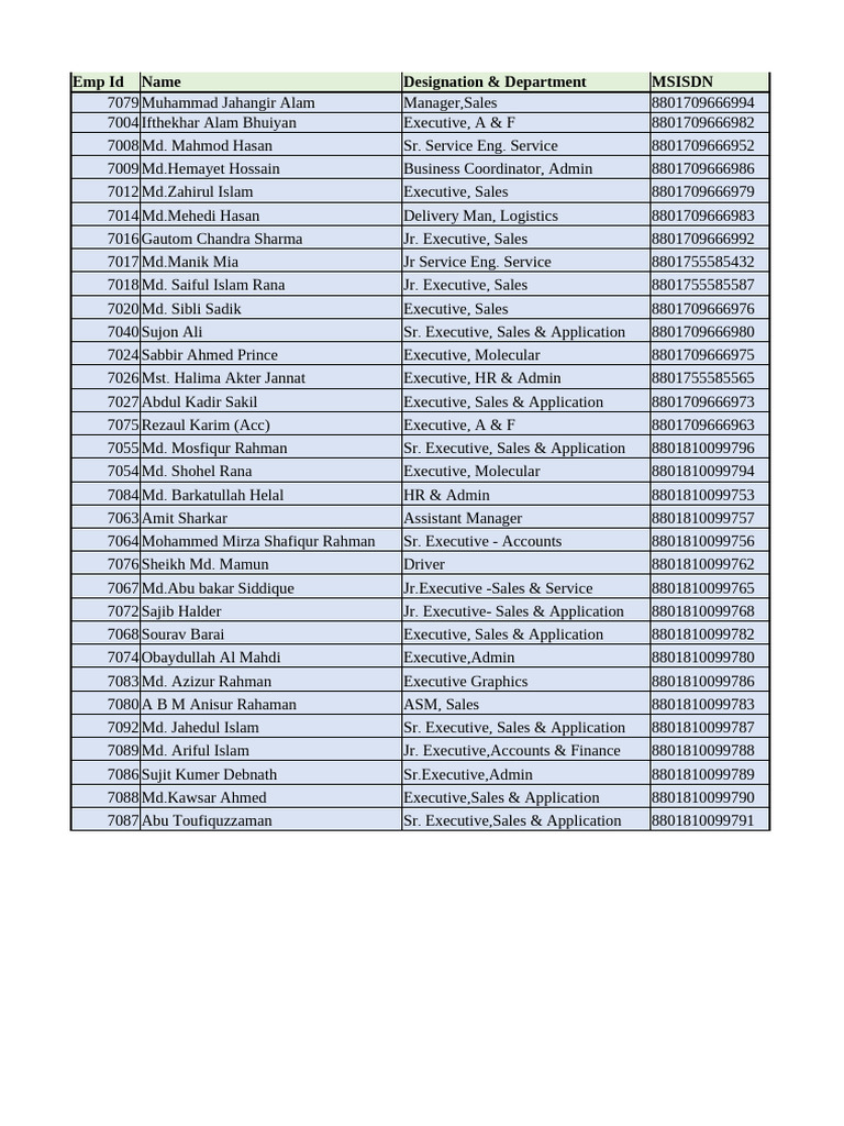Sales Department Employee Contact List | PDF | Bangladesh